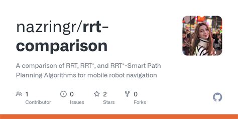 Github Nazringrrrt Comparison A Comparison Of Rrt Rrt And Rrt Smart Path Planning