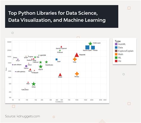 Python For Web Development Pros And Cons Django Stars