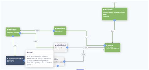 How To Update A List Variable · Issue 419 · Elsa Workflowselsa Core · Github