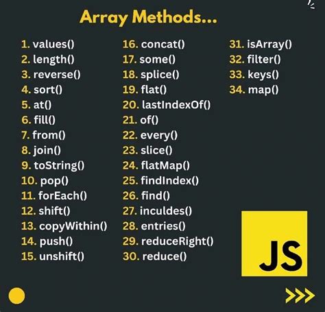 Md Mahfuz Rahman Nirob On Linkedin Javascript Arraymethods Js