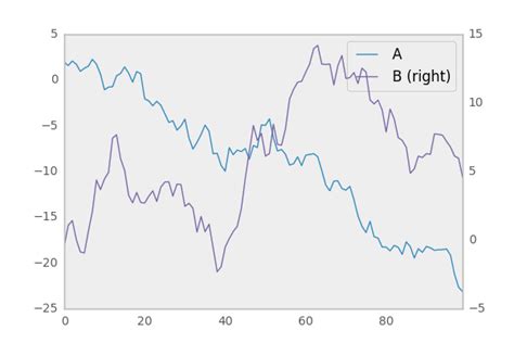 Remove Grid Lines In Seaborn Plot With Pandas