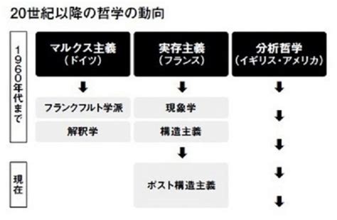 ドイツ観念論 高橋医院