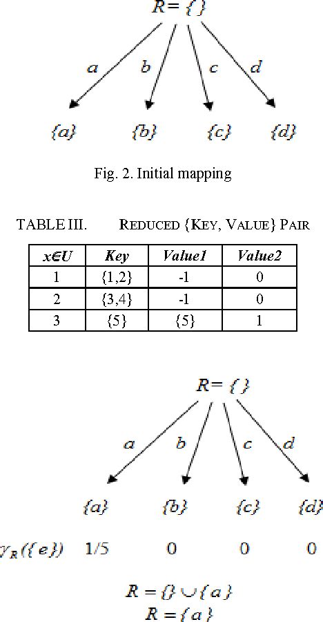 Figure 2 From Knowledge Extraction From Big Data Using Mapreduce Based