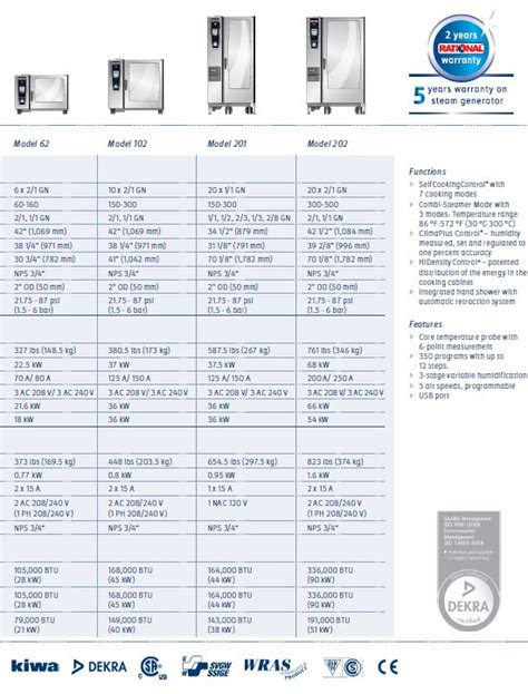 Size Of Combi Ovens At Karrie Keane Blog