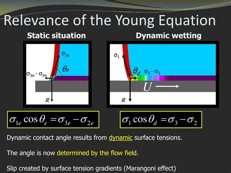 Ppt Dynamic Wetting Processes Modelling And Simulation Powerpoint Presentation Id 2452050