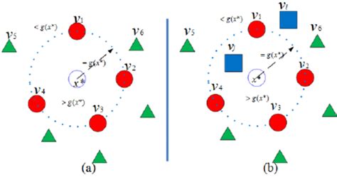 a geometric explanation of graph mode x ∗ is download scientific diagram