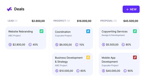 What Is Planned Vs Actual Analysis And How To Perform One
