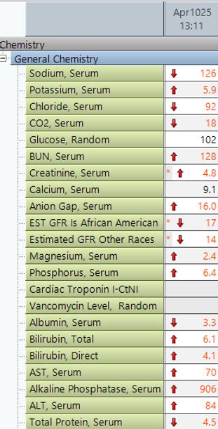Hyperkalemia — Maimonides Emergency Medicine Residency