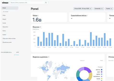 Cómo Usar Métricas Clave En Vimeo Analytics Para Mejorar Tus Vídeos
