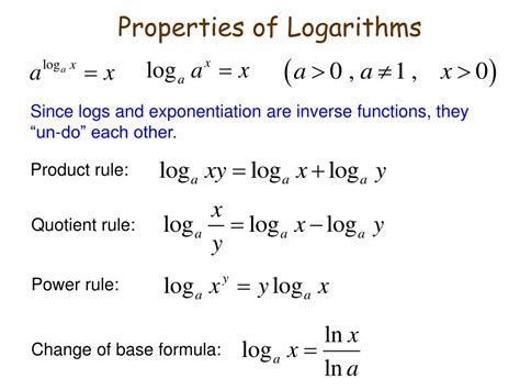 Ppt 3 2 Inverse Functions And Logarithms Powerpoint Presentation