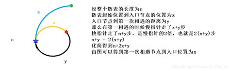 链表（图文详解） Csdn博客