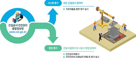 안전관리수준평가 안전관리수준평가시스템은 안전관리 수준평가 대상