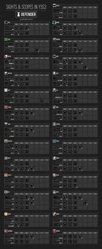 Scopes In Rainbow Six Siege Should Ubisoft Keep Buffing Defenders