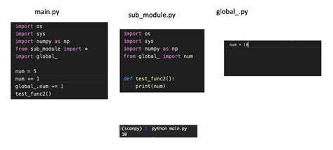 Common Mistakes When Dealing With Multiple Python Files Towards Data Science