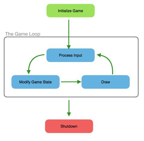 Mastering Animation Timing The Power Of Requestanimationframe