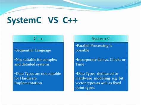 Ppt Learning Systemc Powerpoint Presentation Free Download Id 5336286
