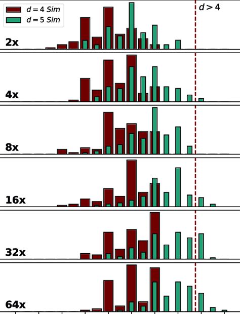 Number Of Validated Singular Values Via A Finite Shot Ideal Simulation Download Scientific