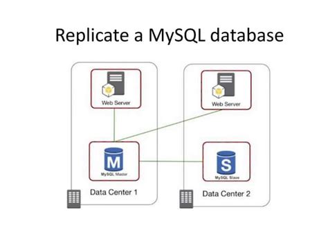 Replicate A Mysql Databaseccdqanda Pptx Databases Computer Software