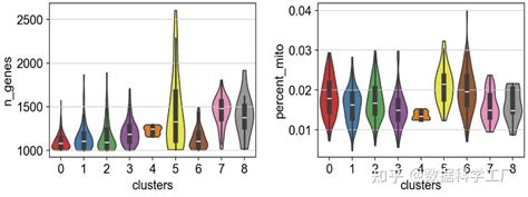 单细胞分析 Scanpy 核心绘图 2 知乎