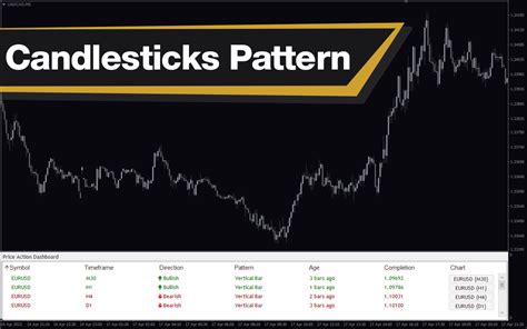 Fx Candlestick Patterns Mt4 Indicator Download For Free Mt4collection