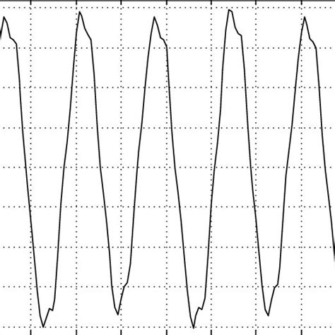 Power Supply Current Download Scientific Diagram
