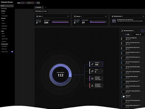 manage prisma access browser