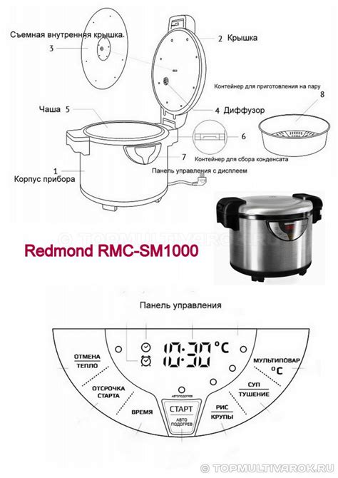 Мультиварка профессиональная Redmond RMC-SM1000 - обзор режимов ...