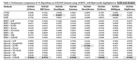NLP ADBench NLP Anomaly Detection Benchmark Papers With Code