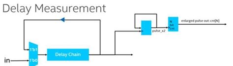 fpga core measurement advice needed r fpga