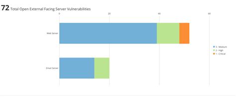 vulnerability management metrics 5 metrics to start measuring in your
