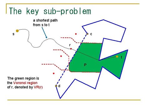 L 1 Shortest Path Queries Among Polygonal Obstacles