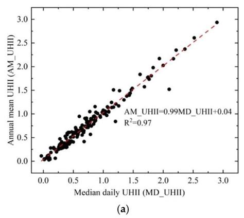 Applied Sciences An Open Access Journal From Mdpi