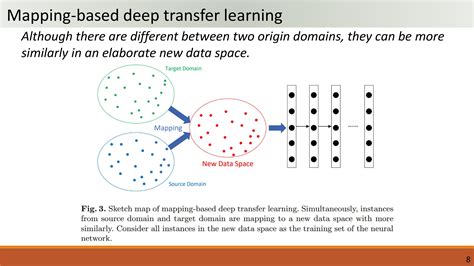 深度迁移学习综述（deep Transfer Learning Survey） 知乎