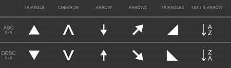 Sorting Arrow Confusion In Data Tables Hackernoon