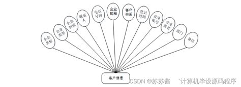 【附源码】java计算机毕业设计制造型企业仓储管理系统（程序lw部署）java高端大型制造业wms仓库管理系统源码小程序端调试视频