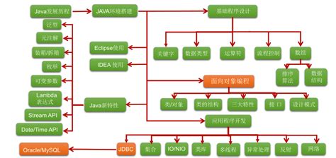 第一章 Java 概述 11 Java Se 体系介绍 《java》 极客文档 第一章 Java 概述 11 Java Se 体系介绍 《java》 极客文档