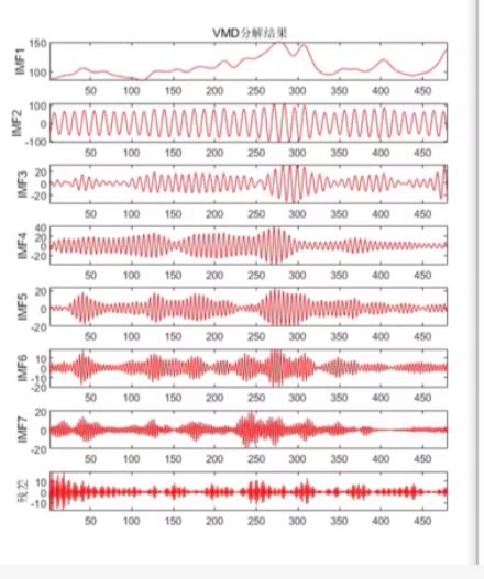 基于matlab语言vmd变分模态分解的数据分解方法vmd算法分解结果怎么看 Csdn博客