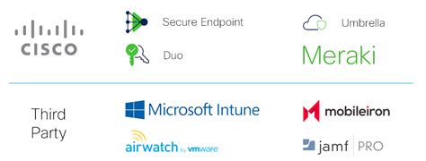 new in securex device insights cisco central