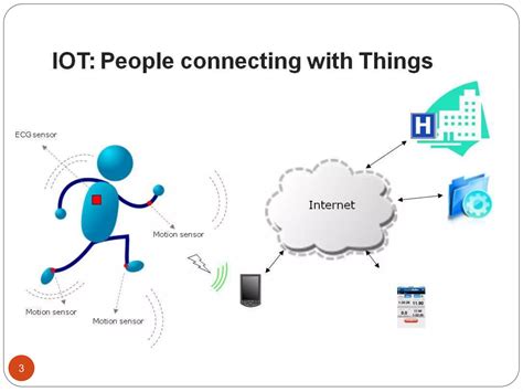 Introduction To Node MCU PPTX