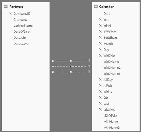Creating Mutiple Table Visualisations Using Diff Microsoft Fabric Community