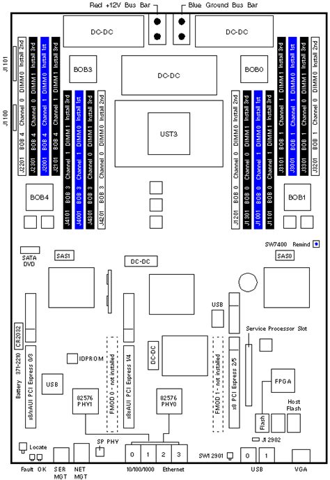 System Boards Netra Sparc T3 1
