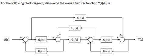 Solved For The Following Block Diagram Determine The Chegg