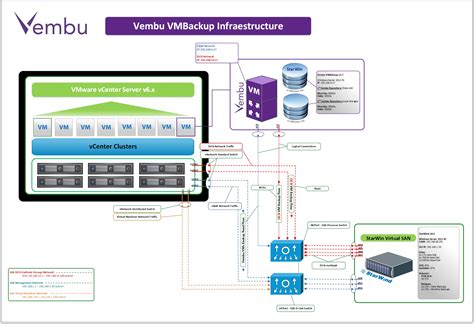 How To Install Vembu Vmbackup In Windows Servers