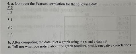 Solved A ﻿compute The Pearson Correlation For The Following