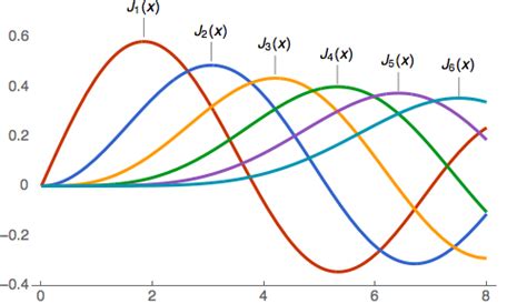 New Labeling System New In Wolfram Language 11