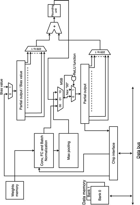 table 1 from design of a reconfigurable in memory neural network