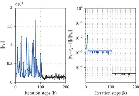 Ft Based Algorithms Value Iteration Plots The Blue Line Denotes Values