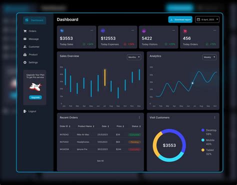 Zakir Hussain On Linkedin Uidesign Uxdesign Dashboarddesign
