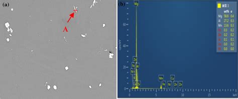 Scanning Electron Microscopy Sem For The Solid Solution Download Scientific Diagram