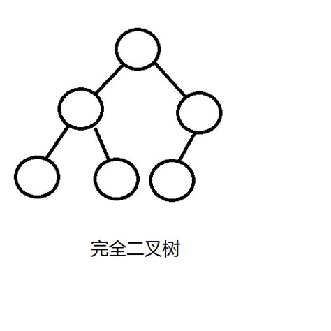 完全二叉树和满二叉树的区别 完全二叉树求节点问题 一棵 n 层的满二叉树 总结点的数量和叶子结点数量之差是多少 csdn博客